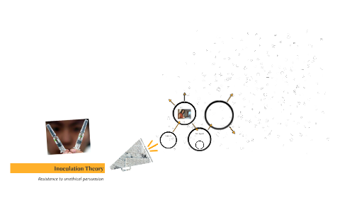 Inoculation Theory by Wilson Siu on Prezi