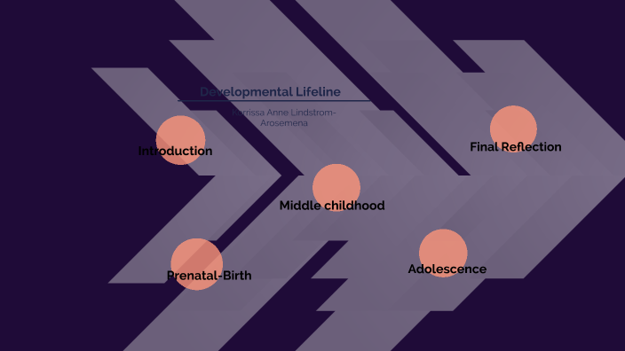 Developmental Lifeline by KORRISSA LINDSTROM on Prezi