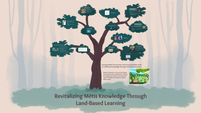Revitalizing Métis Knowledge Through Land-Based Learning by Shay Hill ...