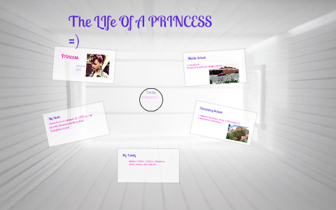 th life of a PRINCESS by Ka'Niyah Jones on Prezi
