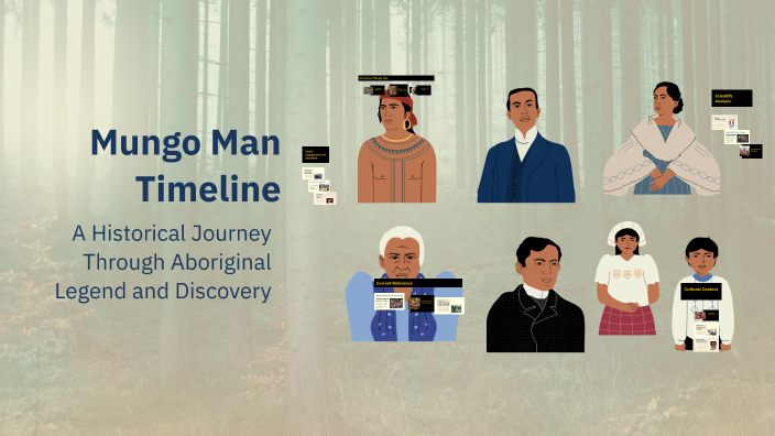 Mungo Man Timeline by jo michael on Prezi