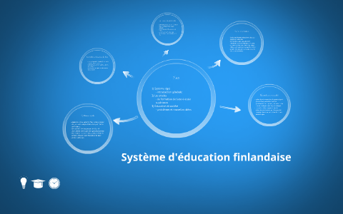 Système d'éducation Finlandaise by Rosa Lampela on Prezi