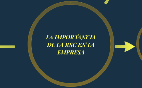 LA IMPORTANCIA DE LA RSC EN LA EMPRESA by gabriel carpio on Prezi