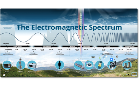 Exploring The Electromagnetic Spectrum by Robert Gilbertson on Prezi