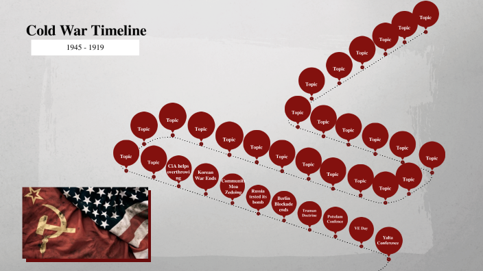 Cold War Timeline by JACKIE CORTES on Prezi