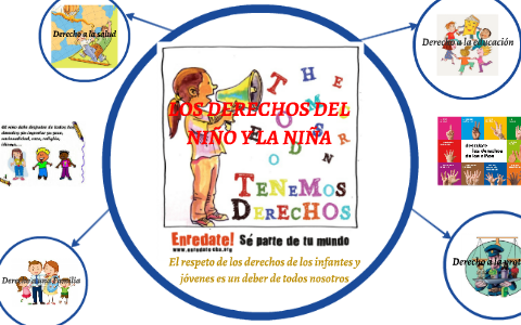 LOS DERECHOS DEL NIÑO Y LA NIÑA by Carlos Alberto Medina Alvarez