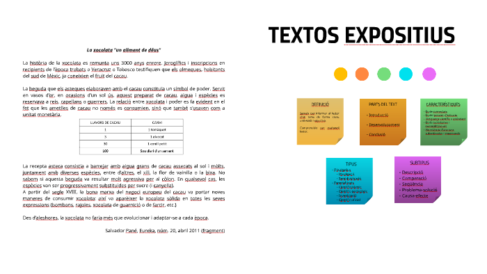 TEXTOS EXPOSITIUS I INSTRUCTIUS by Marta Estellé on Prezi