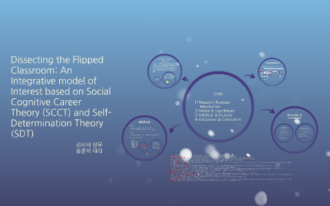 Dissecting the Flipped Classroom: An Integrative model of Interest ...