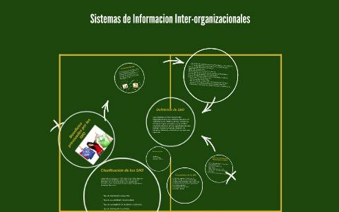 Sistemas de Informacion Inter-organizacionales by JESUS RAMIREZ on Prezi