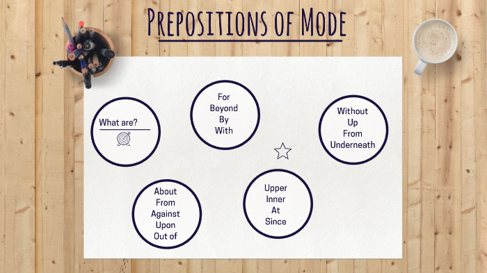 Prepositions of mode by Jessy García on Prezi