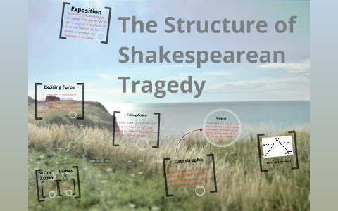 Structure of Shakespearean Tragedy ~ Freytag's triangle by Brooke Boser ...