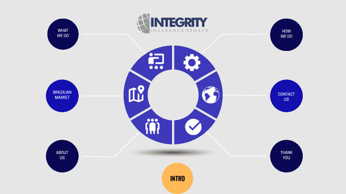INTEGRITY SEGUROS by INTEGRITY SEGUROS on Prezi