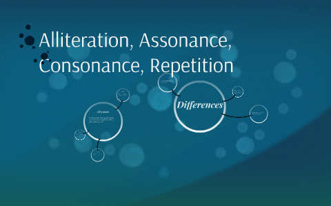 Alliteration, Assonance, Consonance, Repatition by Josie McClendon