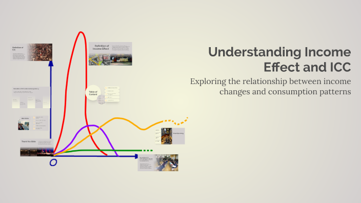Understanding Income Effect and Income Consumption Curve by Jiban ...