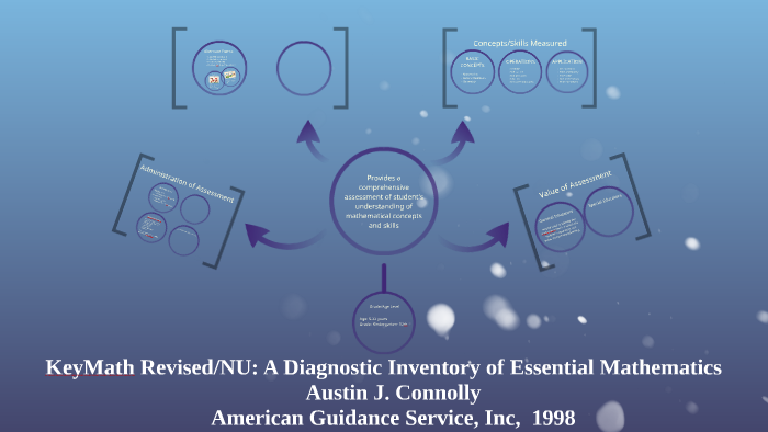 KeyMath Revised/NU: A Diagnostic Inventory of Essential Math by Sarah ...