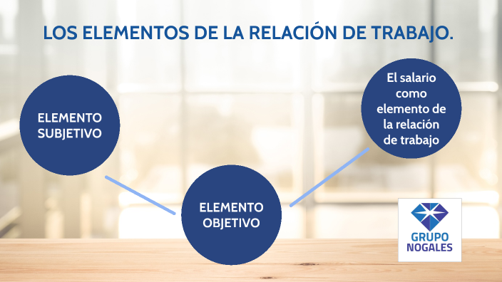 Elementos de la relación de trabajo by Grupo Nogales on Prezi