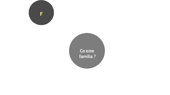 Ce este familia ? by Emil Balan on Prezi