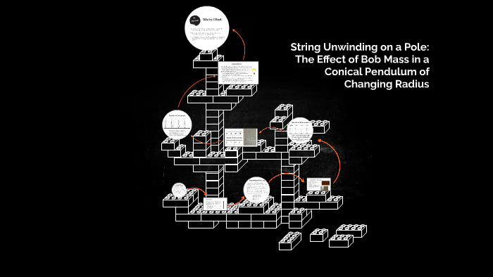 String Unwinding on a Pole: by Gabrielle Jawer on Prezi