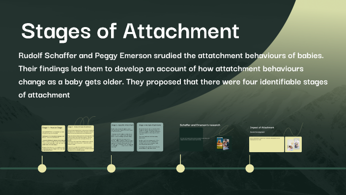 Stages of Attachment by Kirat Randhawa on Prezi