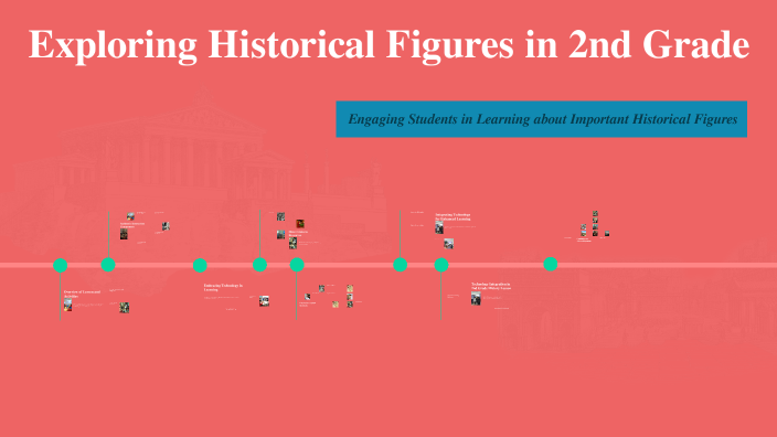 Exploring Historical Figures in 2nd Grade by Madison Bishop on Prezi