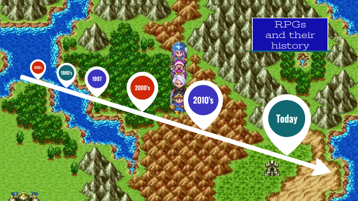 History of RPGs by Erik Stavseth on Prezi