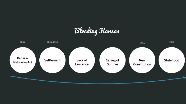Bleeding Kansas by Everett Jones on Prezi