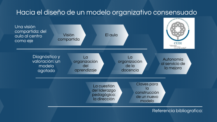 Hacia el diseño de un modelo organizativo consensuado by JUDITH ANDRADE ...