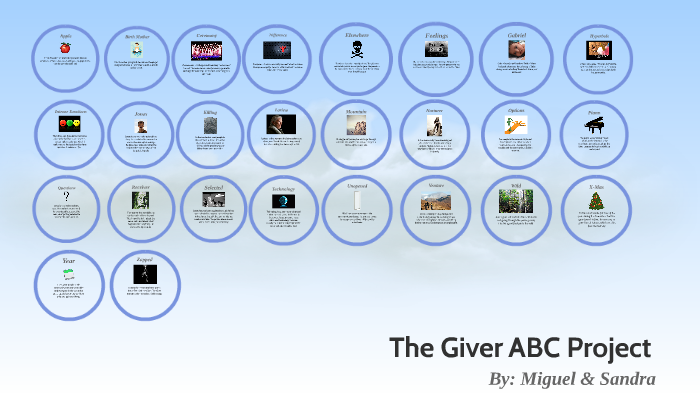 The Giver ABC Project by Sandra Mary on Prezi
