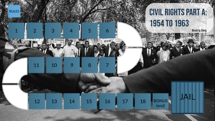 GROUP^2 JAILBREAK (Civil Rights Theme Board Game) by Beverly Dong on Prezi