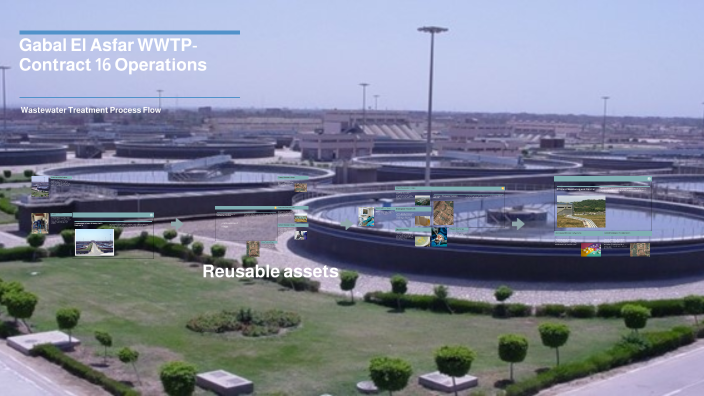 Gabal El Asfar WWTP- Contract 16 Operations by Mona Mohamed on Prezi