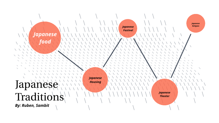 japan by sambit pal on Prezi