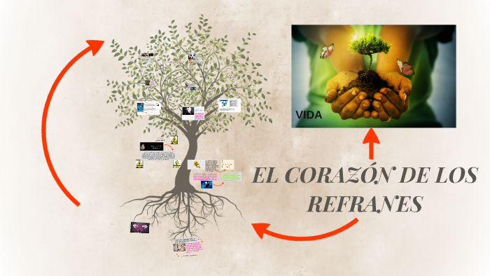 EL CORAZÓN DE LOS REFRANES by natalia alvarez diaz on Prezi