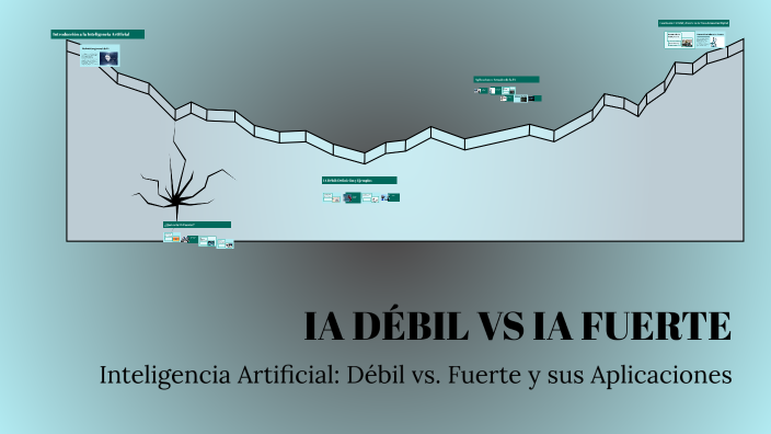 IA DÉBIL VS IA FUERTE by Yuliana Hurtado on Prezi