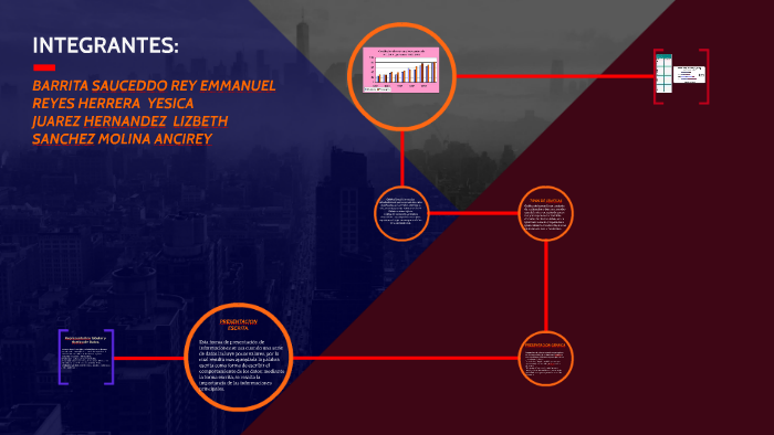 Representacion tabular y Grafica de Datos by ReeynaLdo Barrita on Prezi