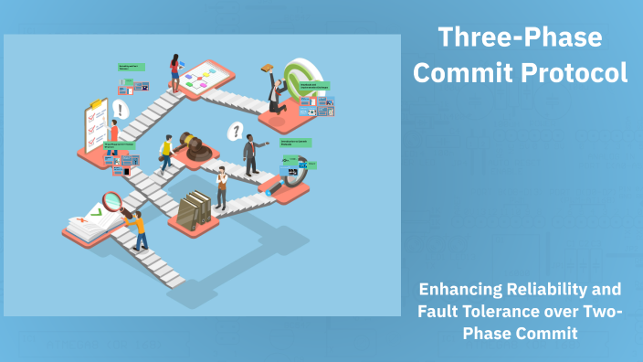 Three-Phase Commit Protocol by Shelly Kaushik on Prezi
