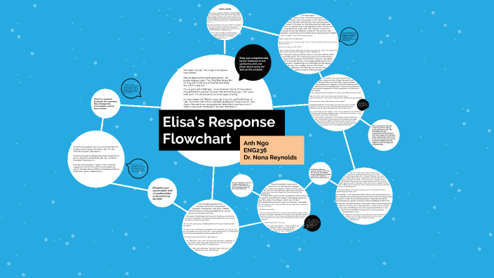 John Steinbeck, “The Chrysanthemums” - Elisa's Response Flowchart by ...