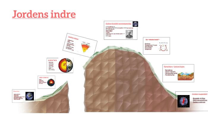 Jordens indre by Karla Jacobsen on Prezi