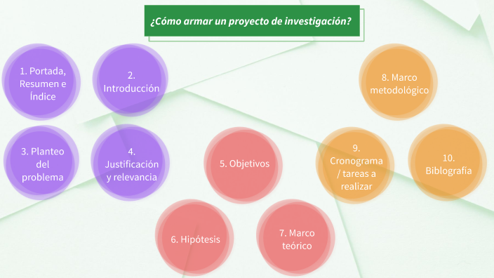Proyecto de investigación by Sofía Pezzano on Prezi