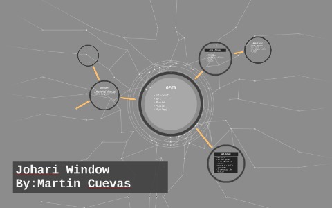 Johari Window by Martin Cuevas on Prezi