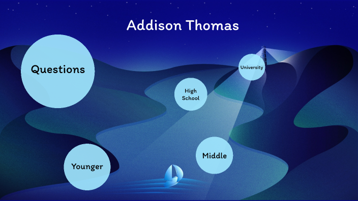 Mini-Concept Map: Addison Thomas by Addison Thomas on Prezi