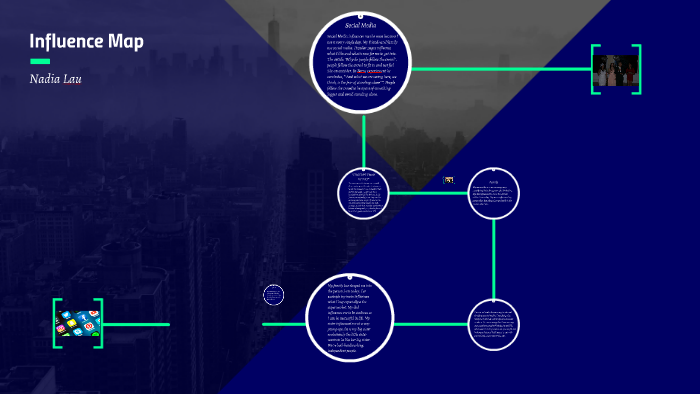 Influence Map by on Prezi