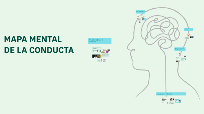MAPA MENTAL DE LA CONDUCTA by Aime Izazaga on Prezi