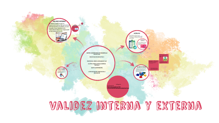 validez interna y externa by María Barrios on Prezi