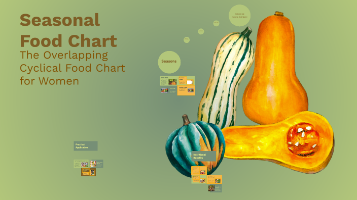 Seasonal Food Chart by Brody Doyle on Prezi