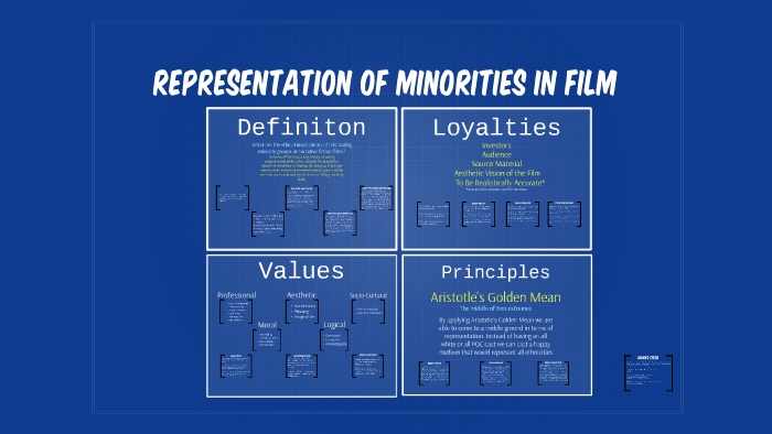 Representation of minorities in film by Natalie Kim on Prezi