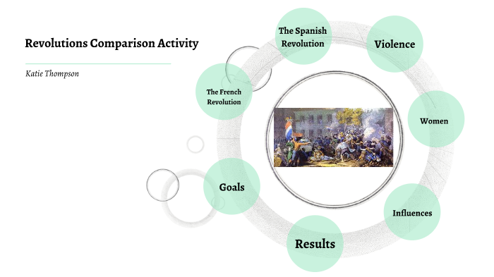 Revolutions Comparison Activity by Katie Thompson on Prezi
