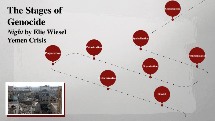 Stages of Genocide in "Night" and Yemen by Avigail Gravely on Prezi