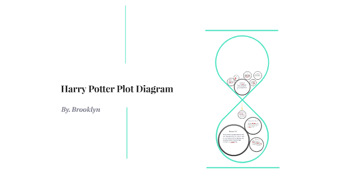 Harry Potter Plot Diagram by brooklyn henriksen on Prezi