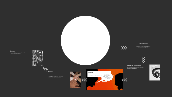 Crossover Plot Diagram by winter ingram on Prezi