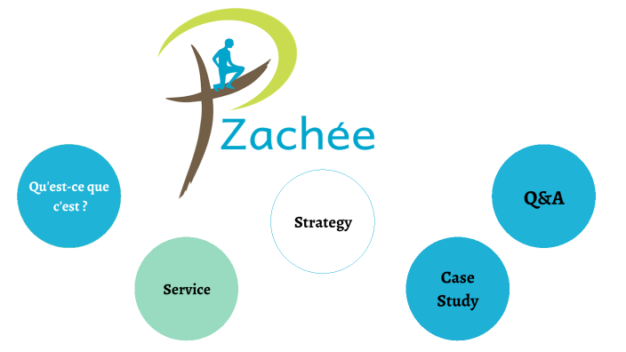 Présentation Parcours Zachée by Kate Isa-Katy on Prezi